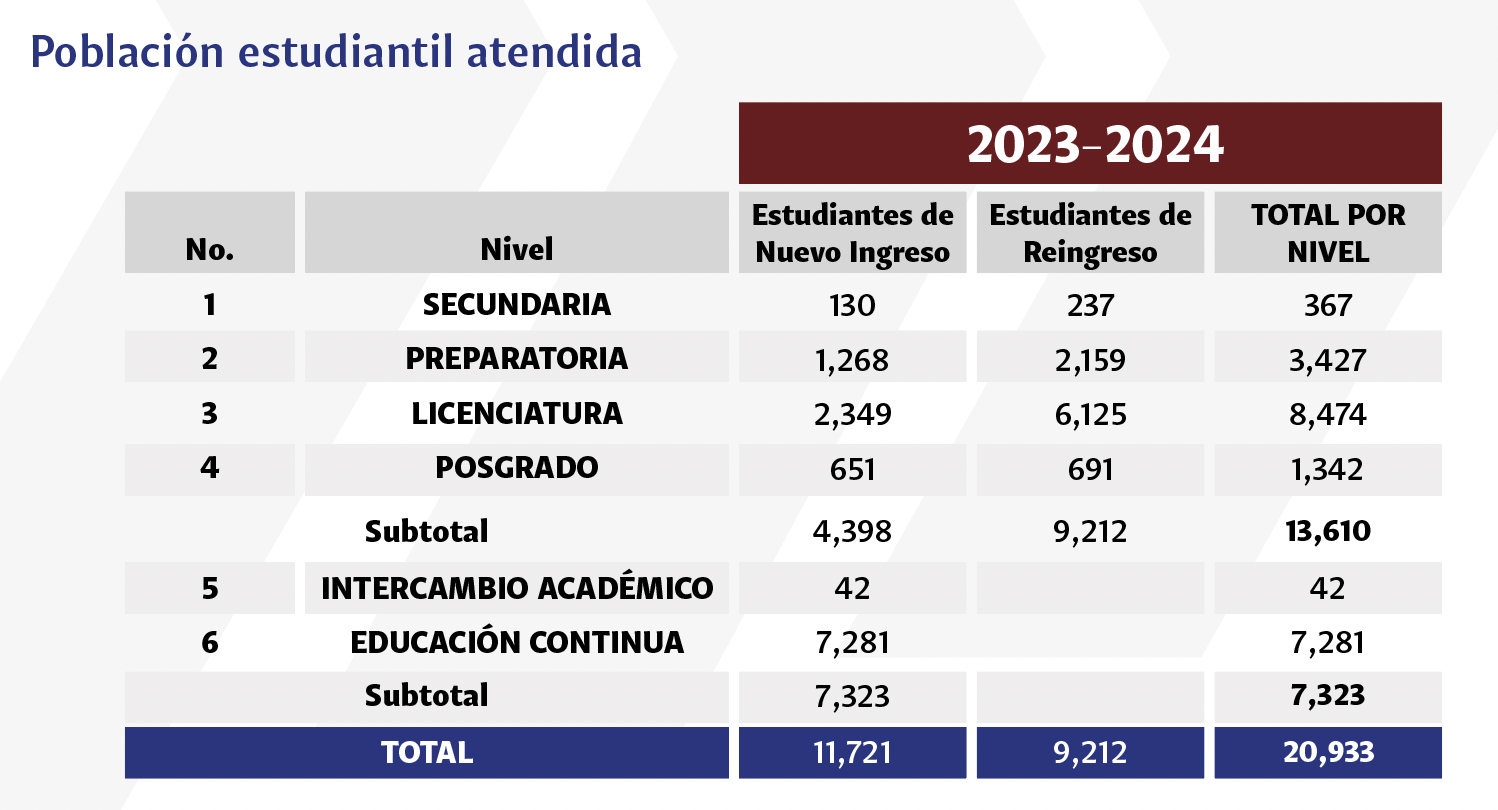Tercer Informe